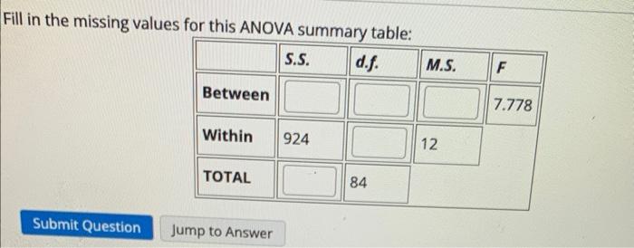 Solved Fill in the missing values for this ANOVA summarv | Chegg.com