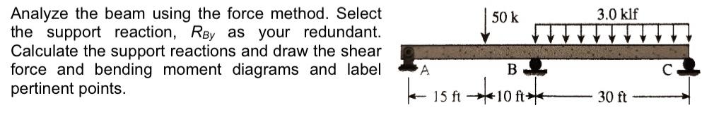 Solved Analyze the beam using the force method. Select the | Chegg.com