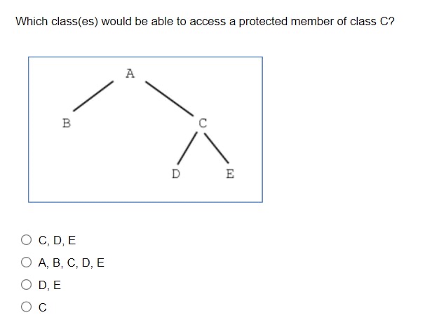 Solved Which class(es) ﻿would be able to access a protected | Chegg.com