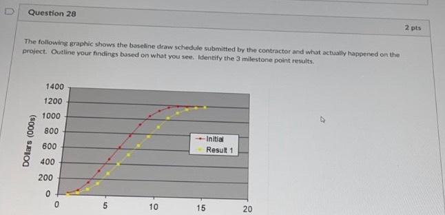 Solved U Question 28 2 pts The following graphic shows the | Chegg.com