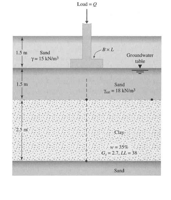 Solved 1. Use weight-volume relationships to determine the | Chegg.com
