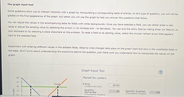 Solved The graph input tool Some questions allow you to | Chegg.com