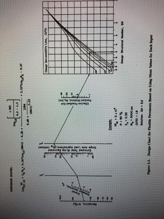 Solved 1. The traffic on the design lane of a propose four | Chegg.com