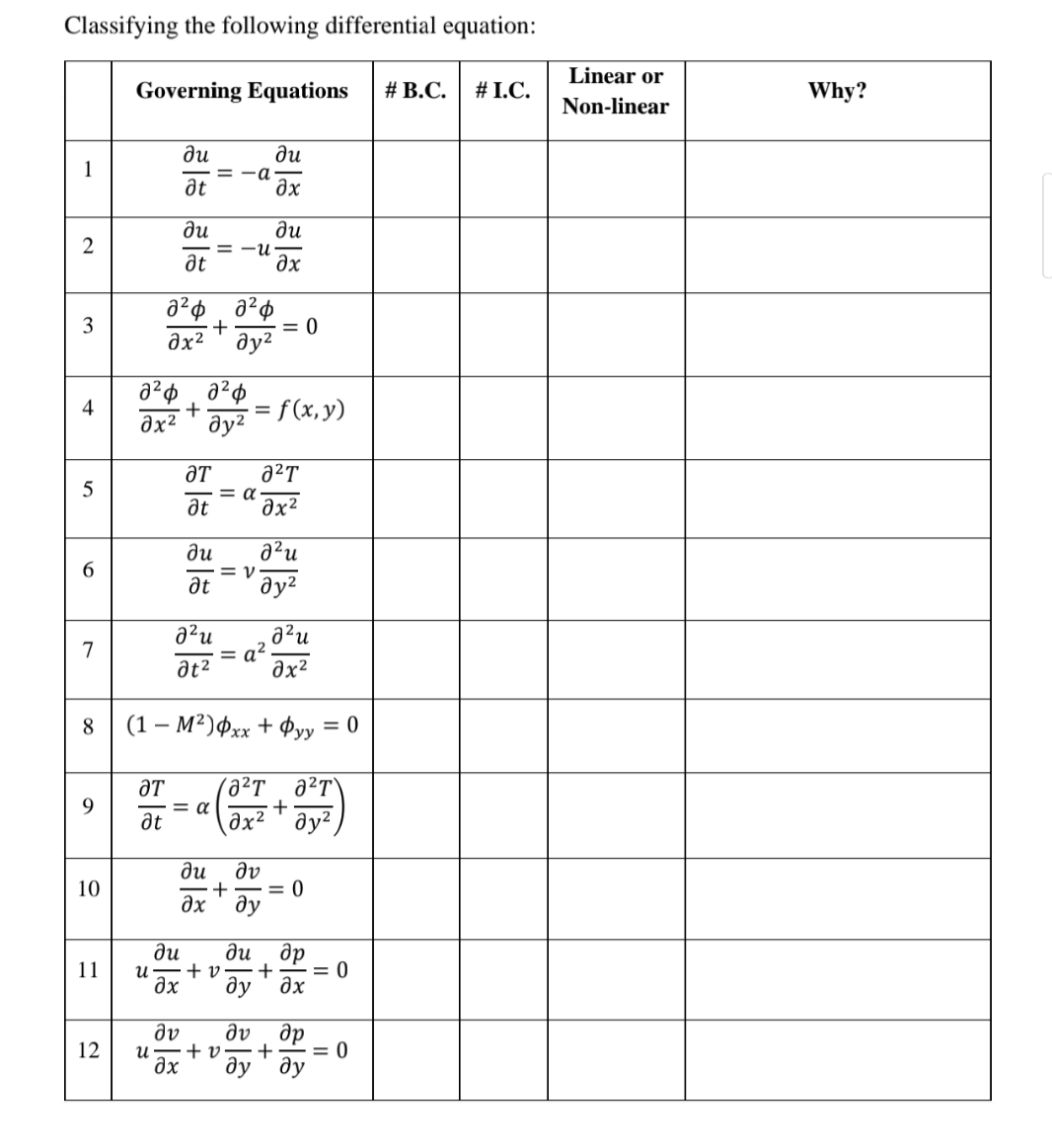 Solved Computational Fluid Dynamics (CFD) #B.C number of | Chegg.com