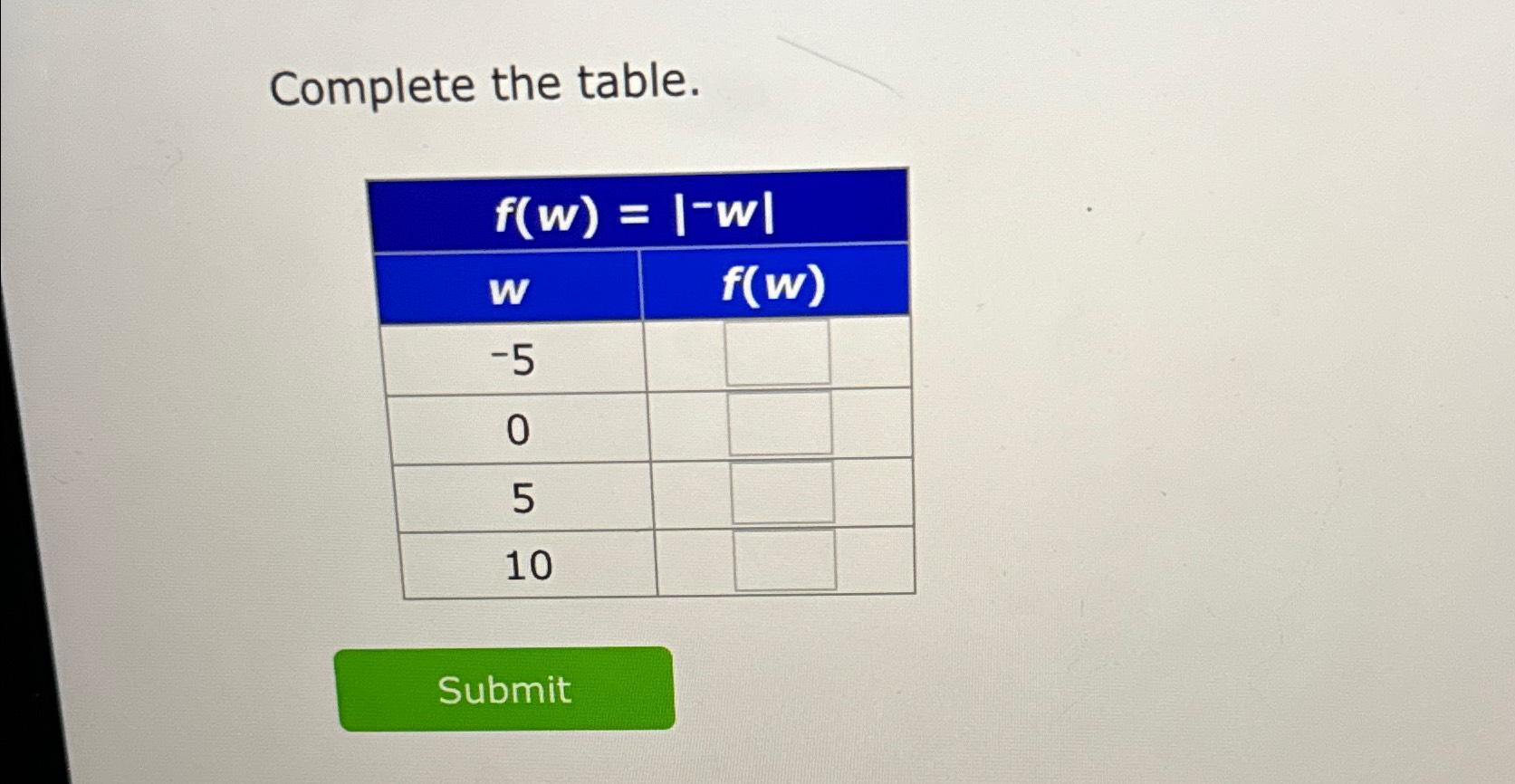 Solved Complete the table.\table[[f(w)=|-w| | Chegg.com