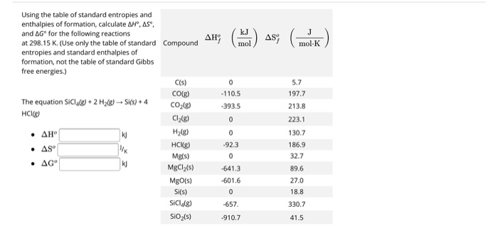 Solved Using the table of standard entropies and enthalpies | Chegg.com