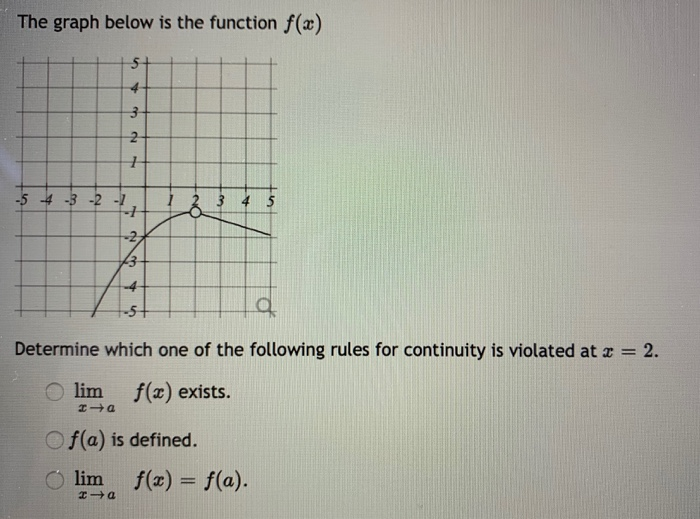Solved The graph below is the function f(x) 3 2 1 -54 -3 -2 | Chegg.com