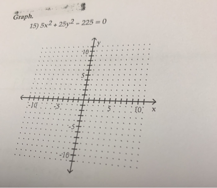 Solved Graph. | 15) 5x2 + 25y2 - 225 = 0 ( 10. 5. 出 HHHHH : | Chegg.com
