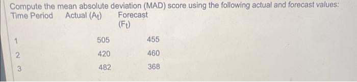 Solved Compute the mean absolute deviation (MAD) score using | Chegg.com