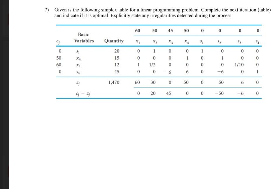 Solved Given Is The Following Simplex Table For A Linear 