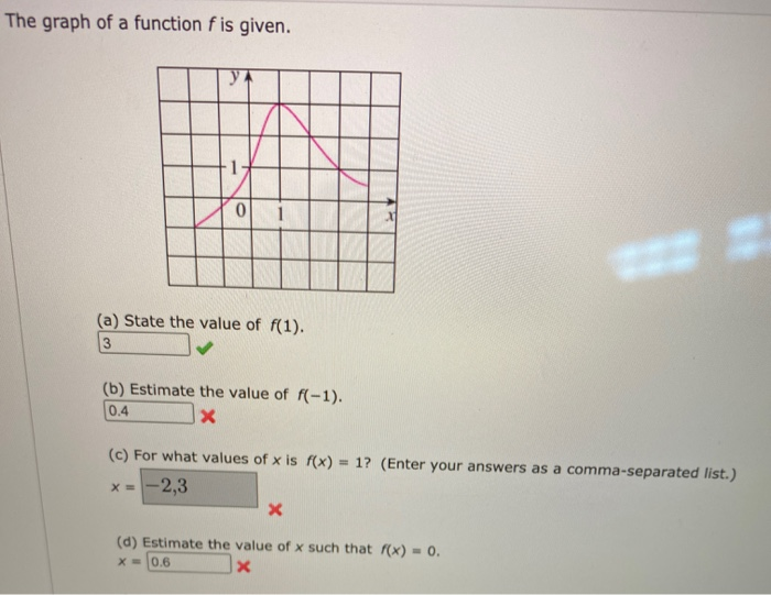 Solved The graph of a function f is given. 0 1 1 (a) State | Chegg.com