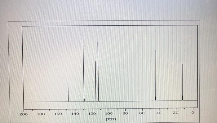 Solved The molecular formula was found to be C10H15N. What | Chegg.com