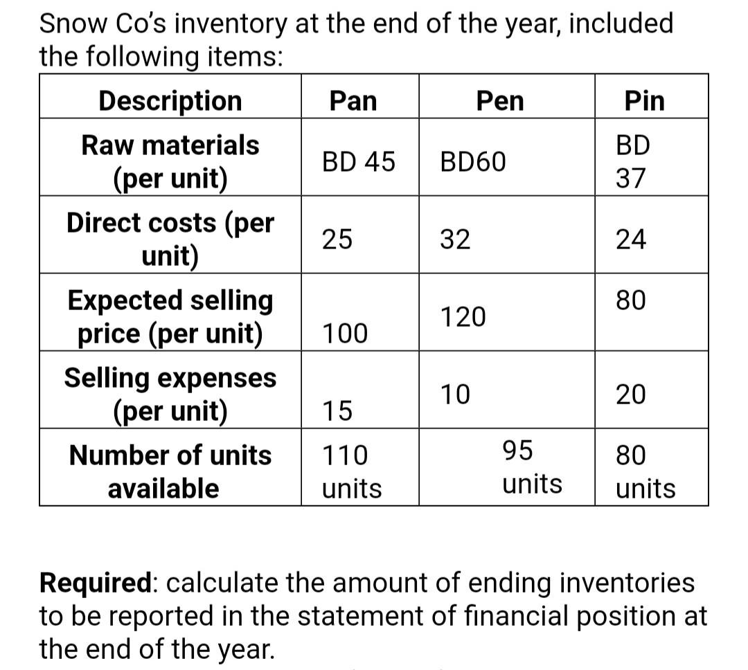 Solved Snow Co's inventory at the end of the year, included | Chegg.com