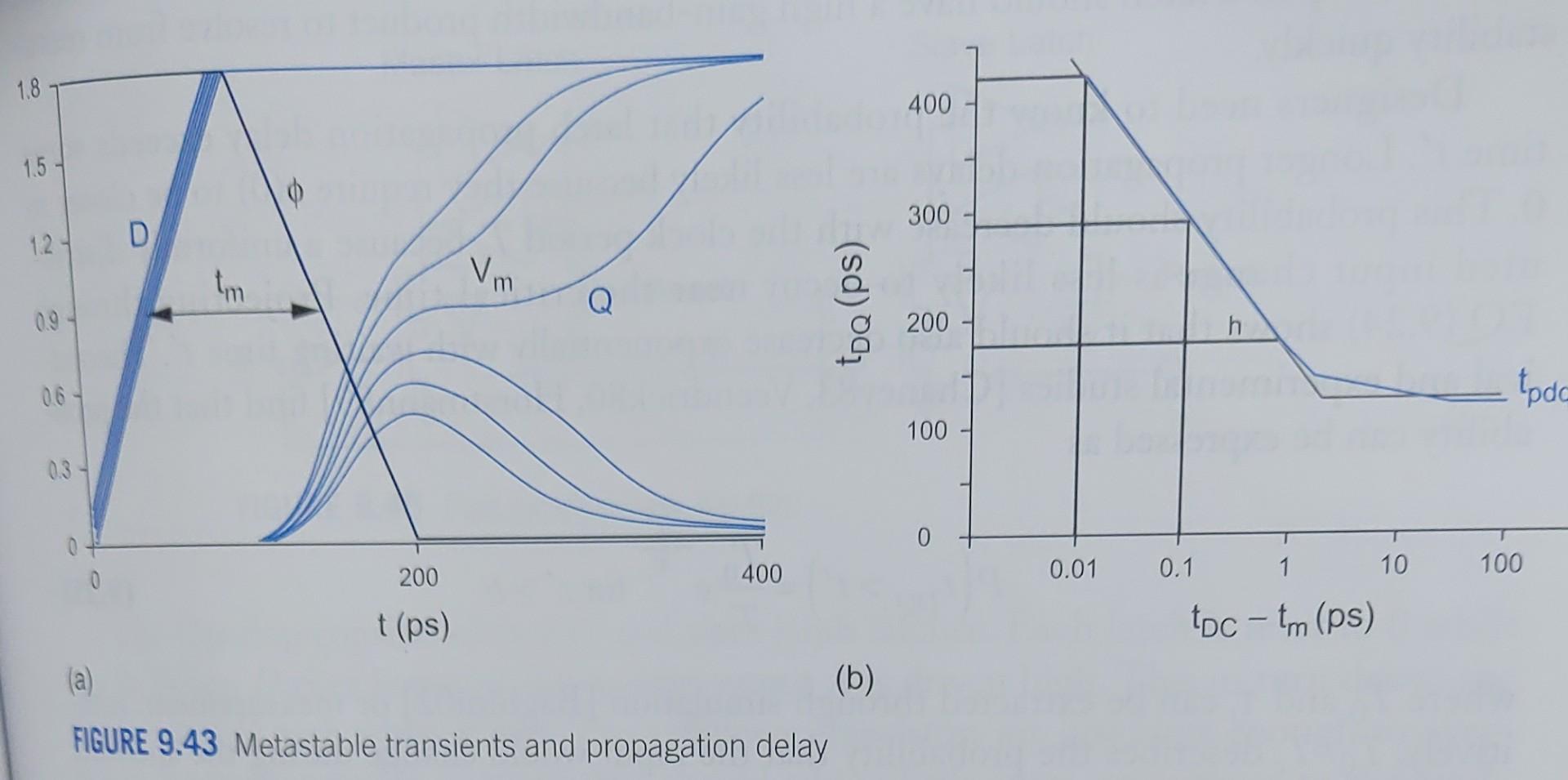 Simulate the synchronizer flip-flop of Figure 9.45 | Chegg.com