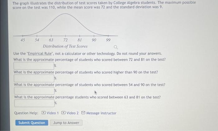 Solved The graph illustrates the distribution of test scores | Chegg.com