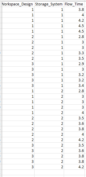 Solved use excel and shows anova result from excel for below | Chegg.com