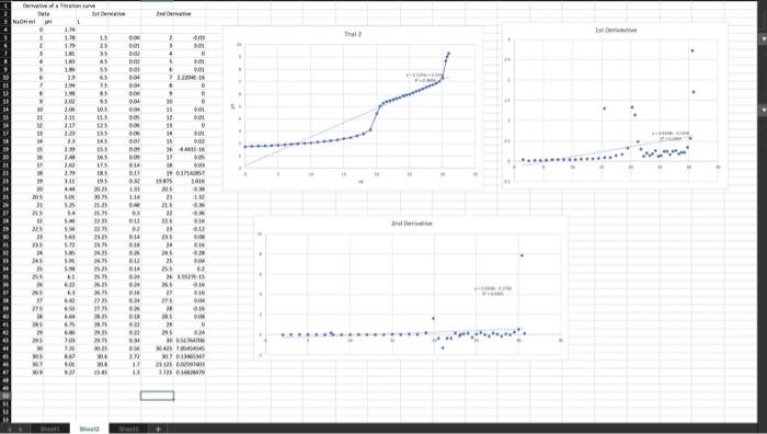 Attach 9 graphs, you can plot more than one graph per | Chegg.com