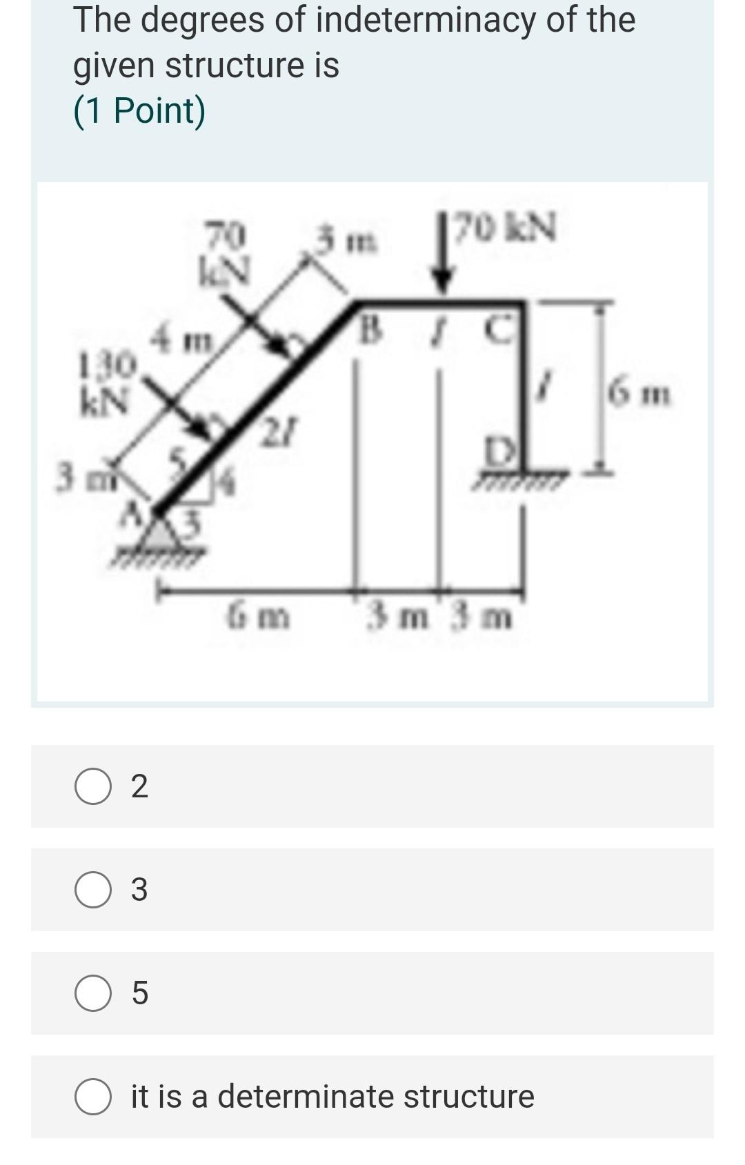 Solved The degrees of indeterminacy of the given structure | Chegg.com