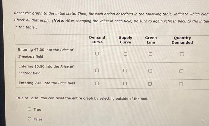 Reset the graph to the initial state. Then, for each | Chegg.com