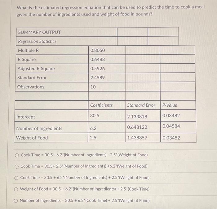 Solved What is the estimated regression equation that can be | Chegg.com
