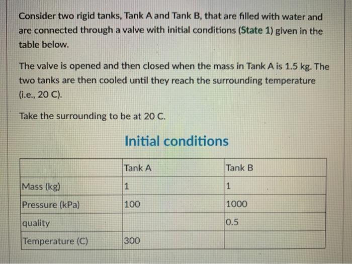 Solved Determine:- Total heat transfer from the two tanks to | Chegg.com