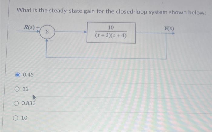 Solved What is the steady-state gain for the closed-loop | Chegg.com