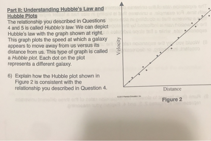 Solved Part II: Understanding Hubble's Law and Hubble Plots | Chegg.com
