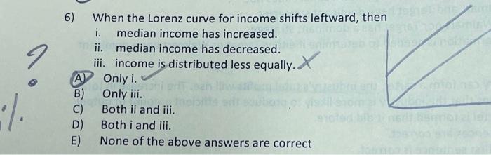 Solved 6) When the Lorenz curve for income shifts leftward, | Chegg.com
