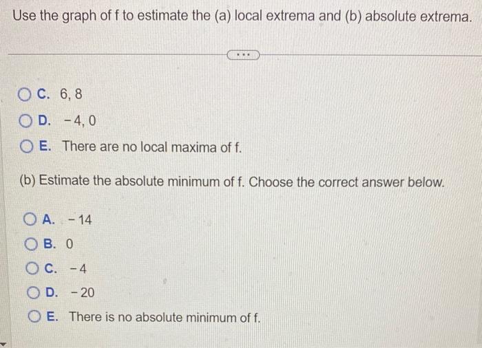 Solved Use the graph of f to estimate the (a) local extrema | Chegg.com