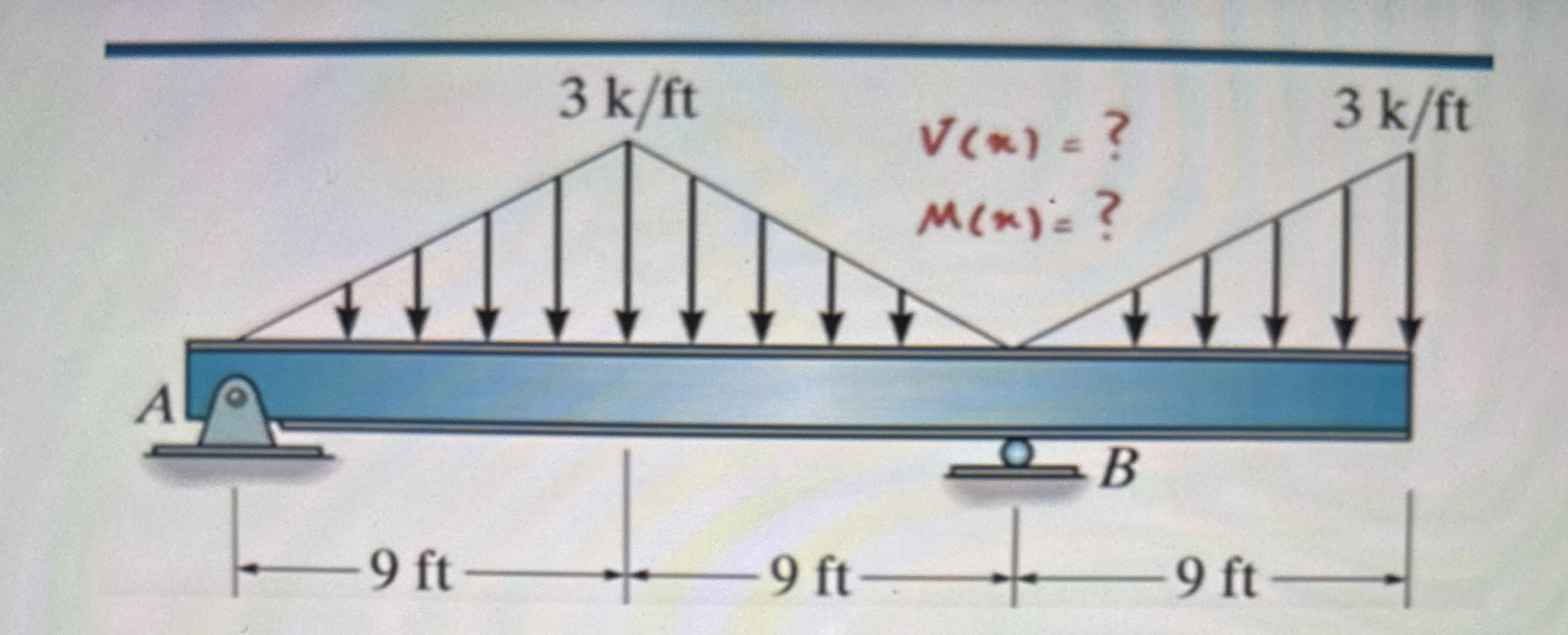 Solved How to solve Draw sheer and moment diagram and use | Chegg.com