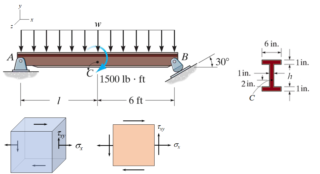 Solved Q1(2). ﻿The beam is supported by a pin support at | Chegg.com
