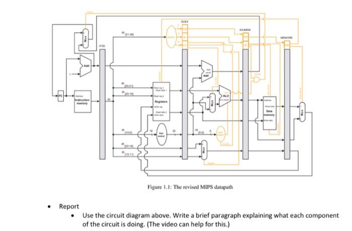 Solved Figure 1.1: The revised MIPS datapath Report - Use | Chegg.com
