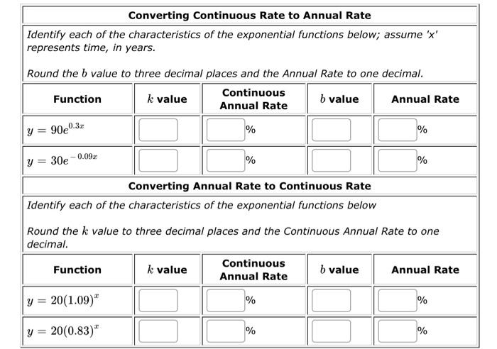 Solved Converting Continuous Rate to Annual Rate Identify | Chegg.com