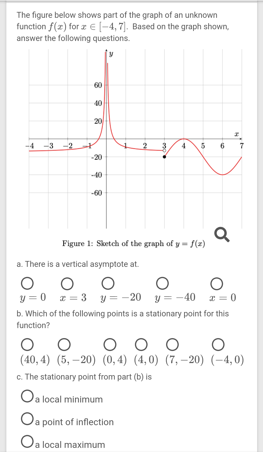 Solved The Figure Below Shows Part Of The Graph Of An 
