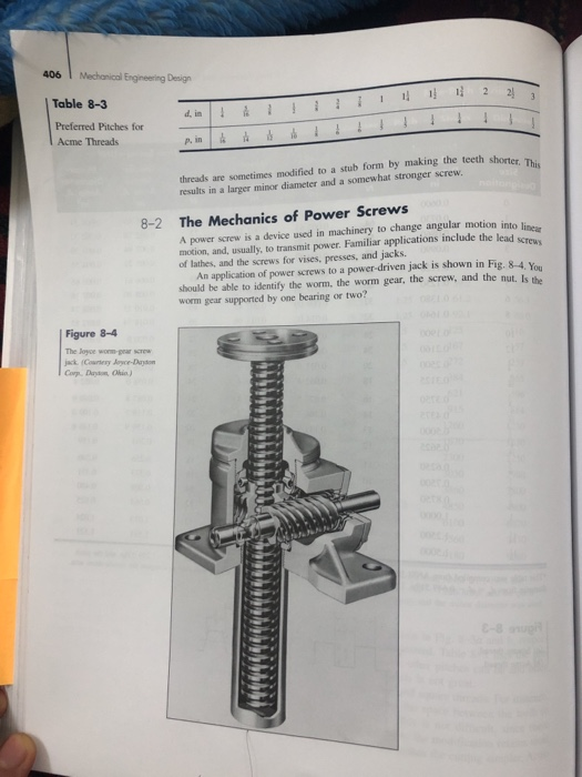 Solved QUESTION 2 Design a single-thread square power screw | Chegg.com