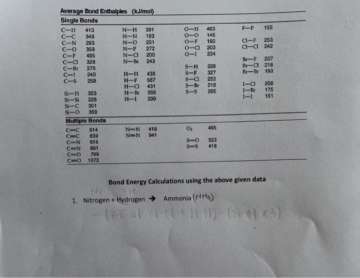 Solved Use the graph of the bond energy calculations to | Chegg.com