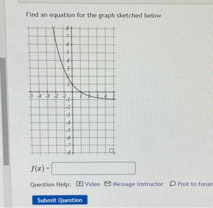 Solved Find an equation for the graph sketched below | Chegg.com