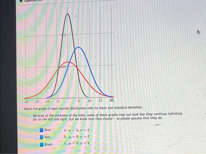 solved-10-05-15-20-10-5-10-15-20-match-the-graph-of-each-chegg