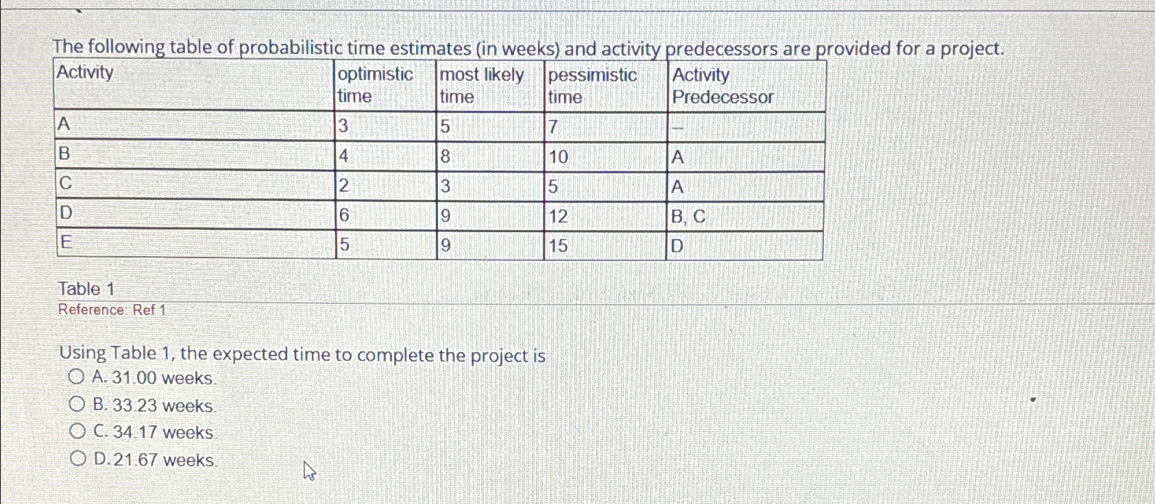 Solved The following table of probabilistic time estimates | Chegg.com
