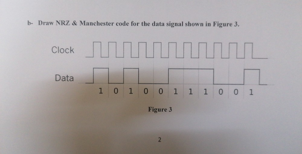 Solved b- Draw NRZ & Manchester code for the data signal | Chegg.com