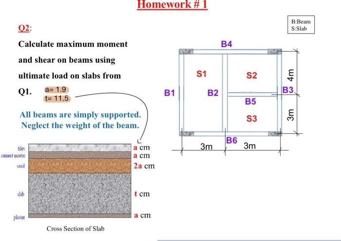 Solved a= 1.9t= 11.5 Calclate maximum moment and shear on | Chegg.com