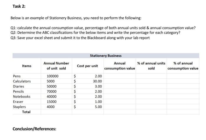 Solved Task 2: Below is an example of Stationery Business, | Chegg.com