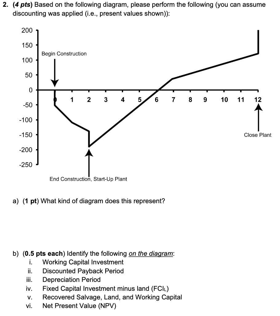 Solved 2. (4 ﻿pts) ﻿Based on the following diagram, please | Chegg.com