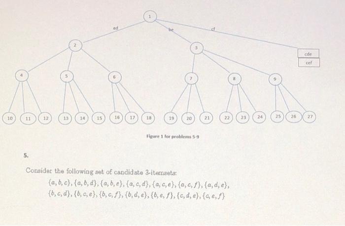 Solved Consider the following set of candidate 3-itemsets: | Chegg.com