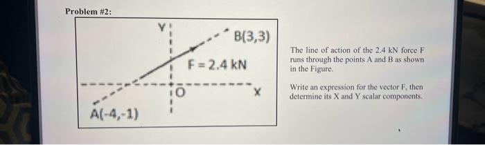 Solved Problem #2 : The line of action of the 2.4kN force F | Chegg.com