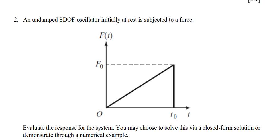 Solved An undamped SDOF oscillator initially at rest is | Chegg.com