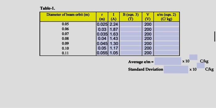 Solved Table-1.B=125R8μ0NI…me=B2r22V | Chegg.com