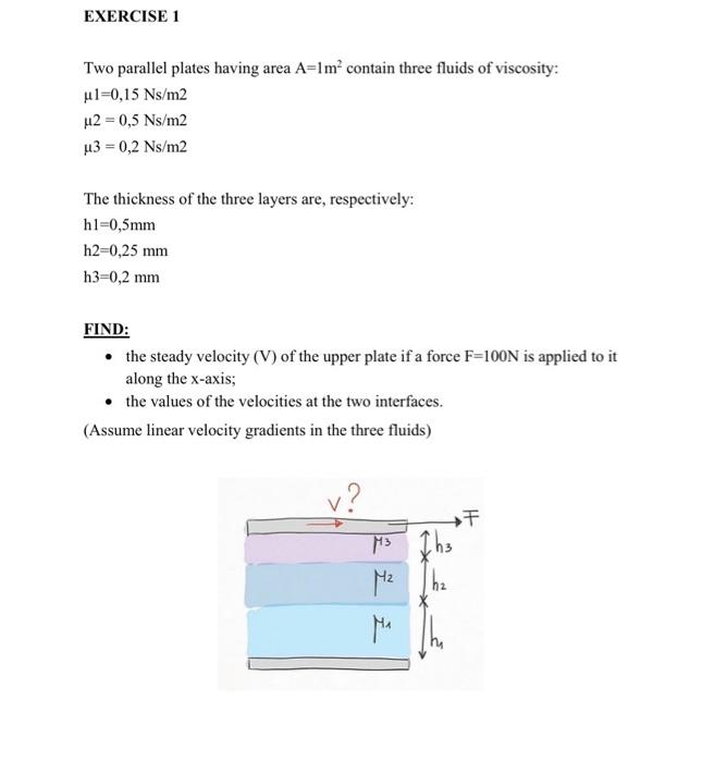 Solved Two parallel plates having area A=1 m2 contain three | Chegg.com