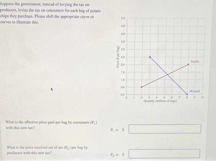 Solved The graphs show the market for bags of potato chips, | Chegg.com