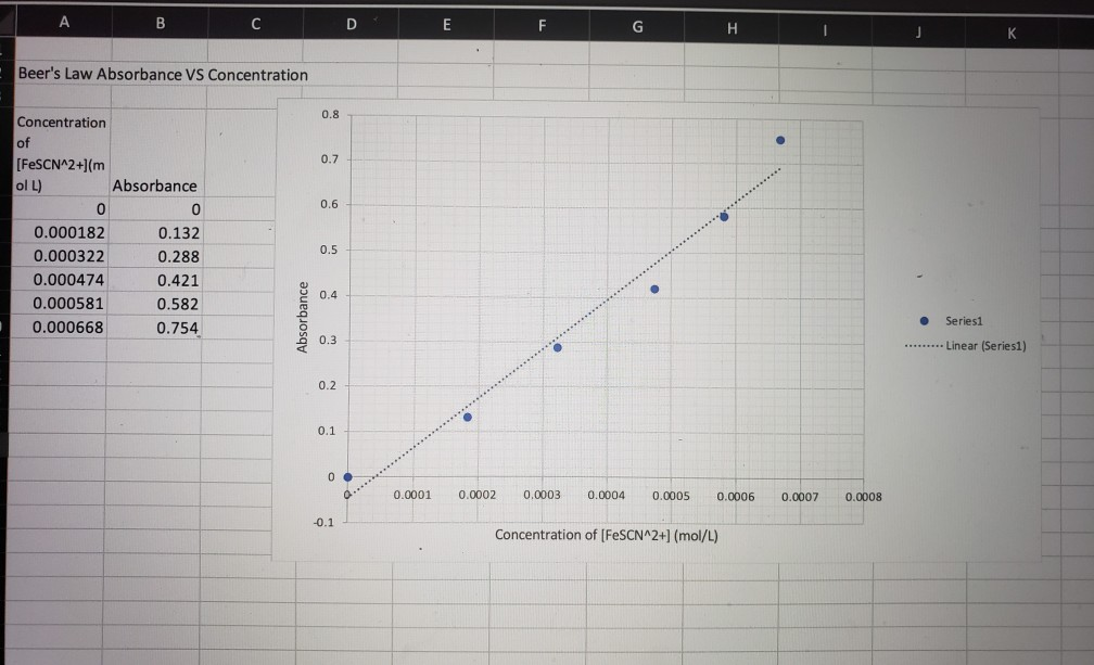 REPORT (19pts) Part A Beer's Law Plot: Analysis Table | Chegg.com